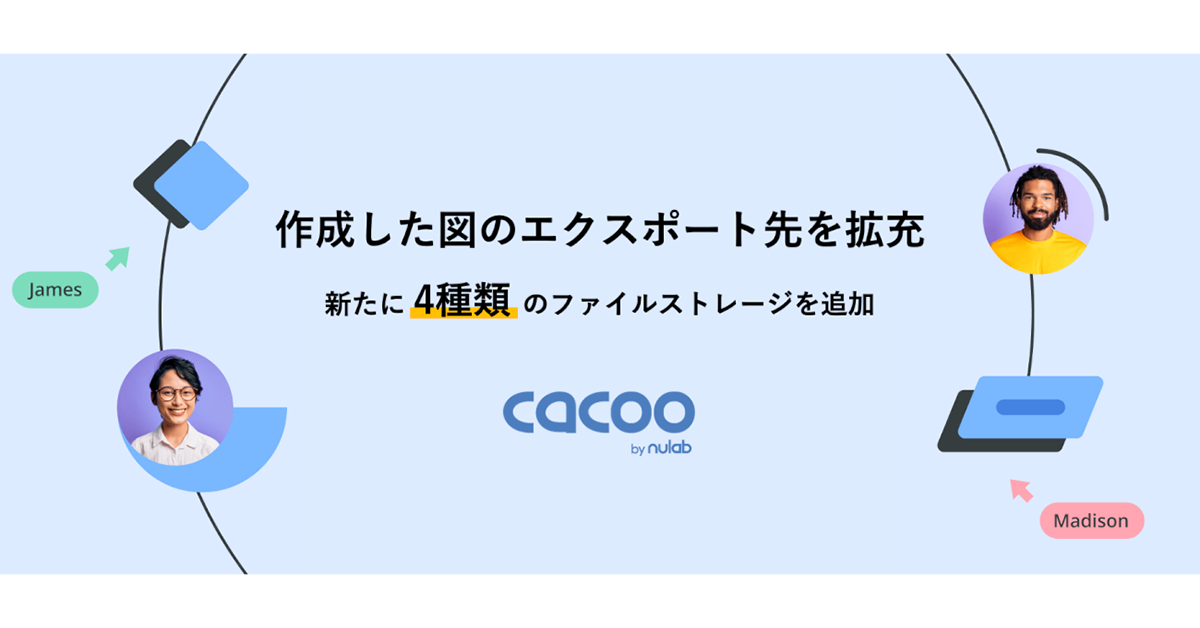 ヌーラボ、オンライン作図ツール「Cacoo」に、OneDriveやDropboxなど4種類のエクスポート先を追加|ProductZine（プロダクトジン）