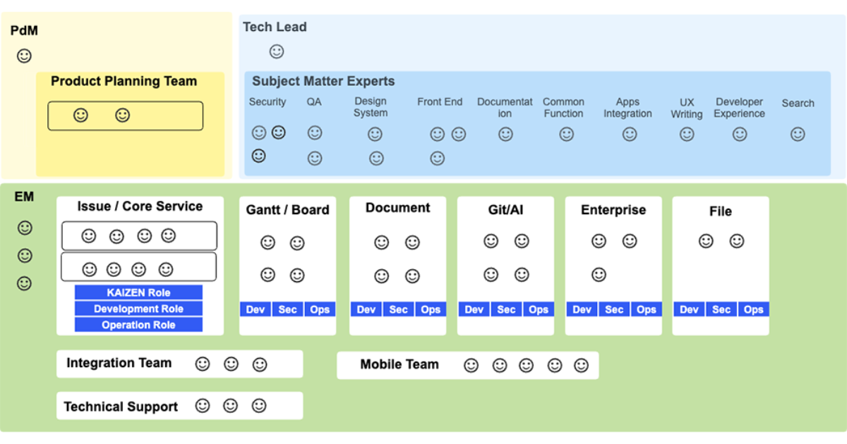なぜプロジェクトは炎上するのか──BacklogのPMが語る「火種対策」の要諦 (1/4)|ProductZine（プロダクトジン）